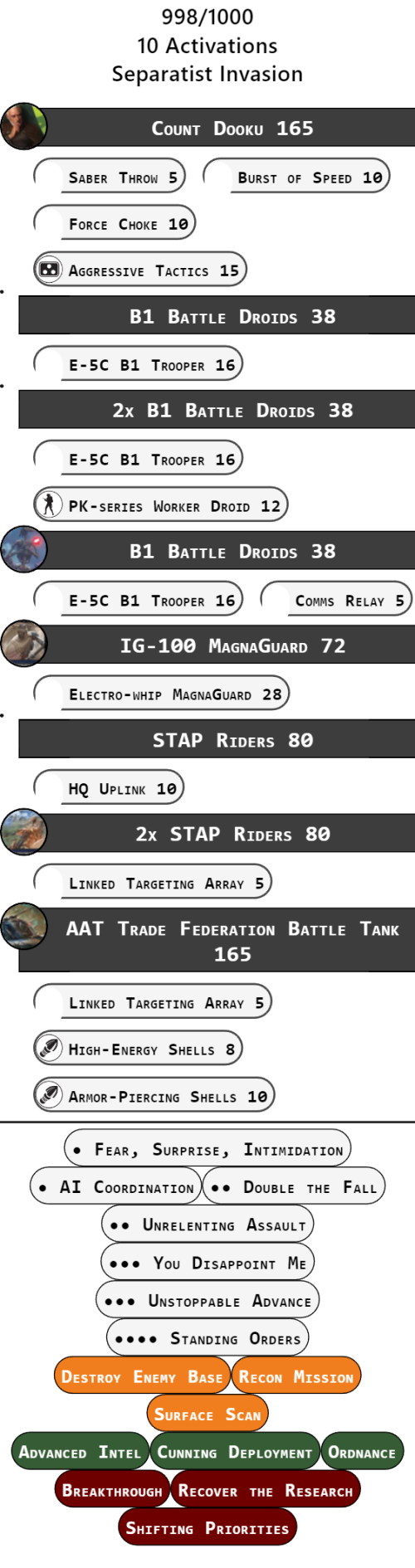 STAP Riders Unit Guide (Updated for Legion 2.6) - The Fifth Trooper